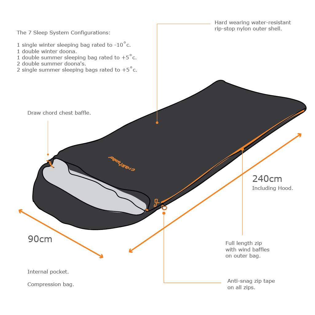 Sleep System - CRASHPAD